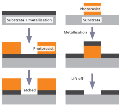 Lift-Off Lacke von MicroChemicals GmbH