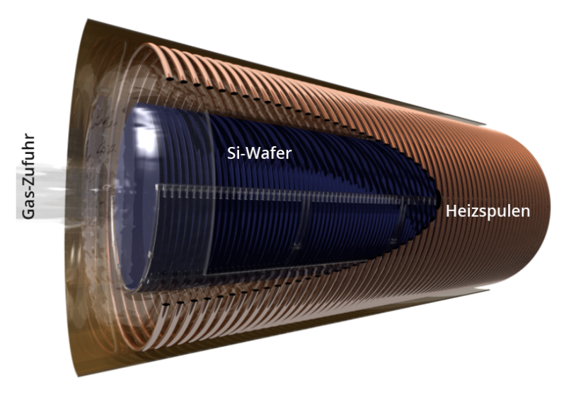 Beschichtete Wafer von MicroChemicals GmbH