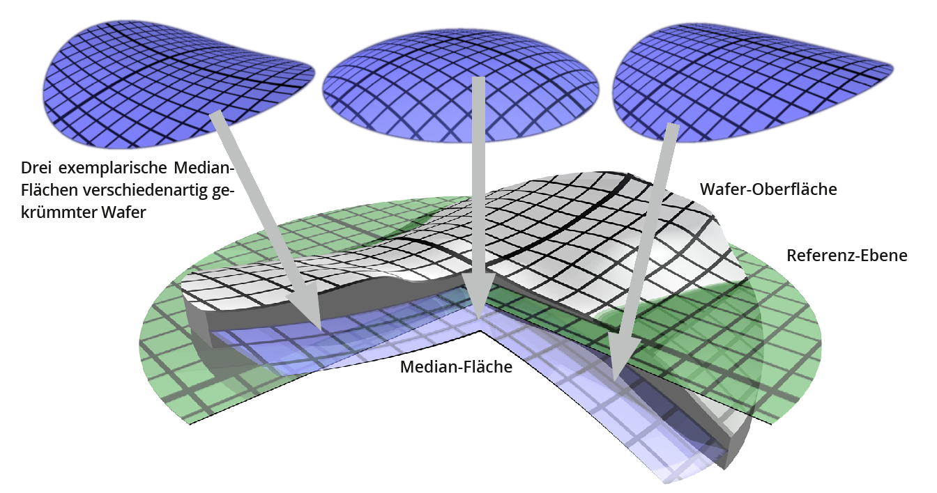 Spezifikationen und Waferherstellung von MicroChemicals GmbH