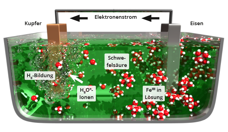 Elektrochemische Grundlagen von MicroChemicals GmbH