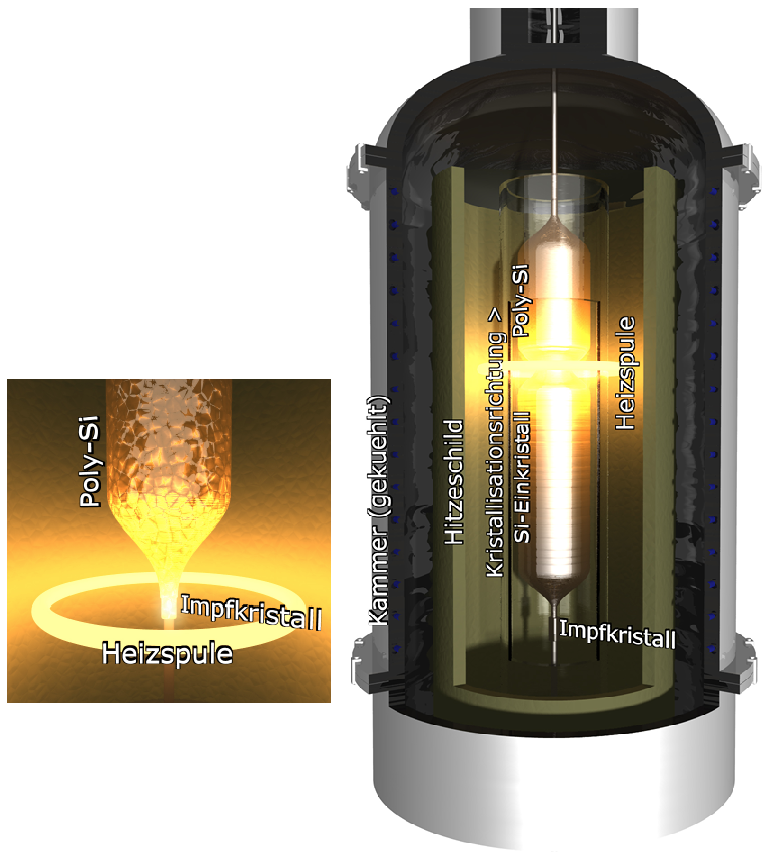 Waferherstellung von MicroChemicals GmbH