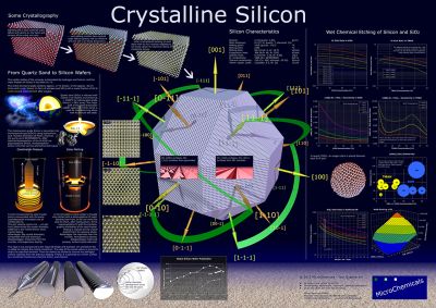 Our Poster "Silicium Wafers"